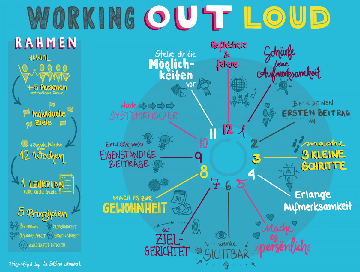 Vernetzung lernen & sichtbar werden. Mit der Working Out Loud (WOL ...